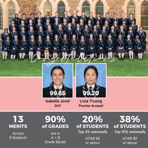 Confident In Her Future The Class Of 2023 Has Achieved Excellence In