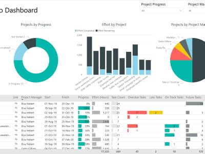 Analytics Dashboards That Drive Data Driven Decision Making Upwork