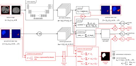 Figure 1 From Training Cnn Classifiers For Semantic Segmentation Using