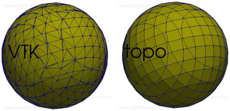Openfoam® V2012 New And Improved Post Processing