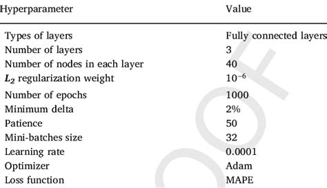 summary of the selected hyperparameter values of dnn download