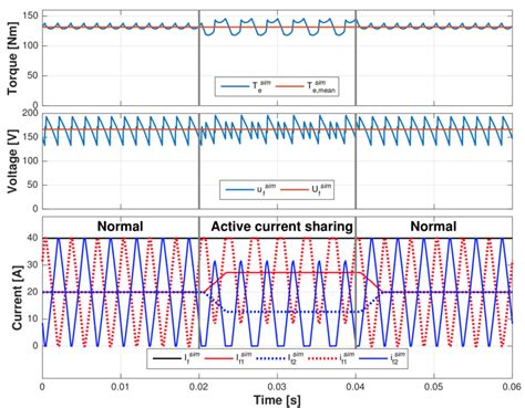 Emulated Response Of The Proposed Method With Respect To Exciter Download Scientific Diagram