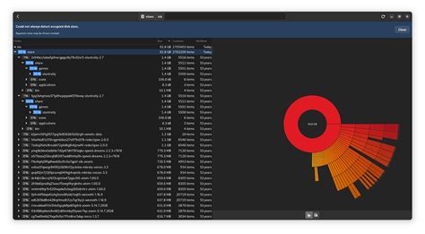 Is It Normal For Nixpkgs To Take Double The Amount Of Storage Help NixOS Discourse