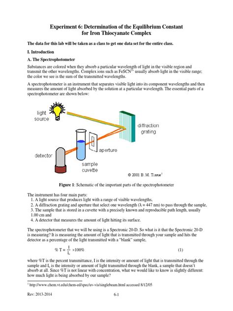 lab 06 equilibrium constant