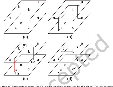 Figure 1 From Construction Of All Multilayer Monolithic Rsmts And Its Application To Monolithic