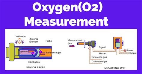 Oxygen O2 Measurement In Flue Gas
