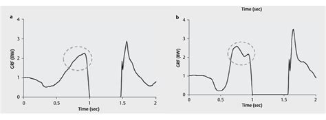 Bimodal Vs Unimodal Jumps Is One Better