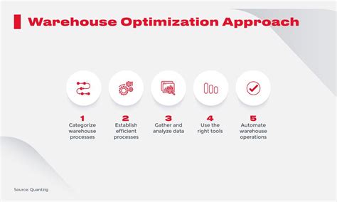 Helping Your Business To Make A Scalable Web Application Architecture