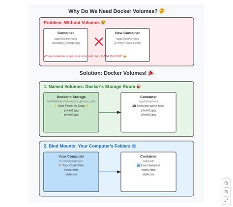 Scaling Workloads In Kubernetes Understanding Replicasets By Celeste