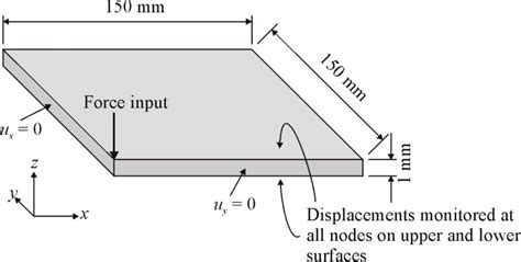 Finite Element Fe Model Geometry Download Scientific Diagram