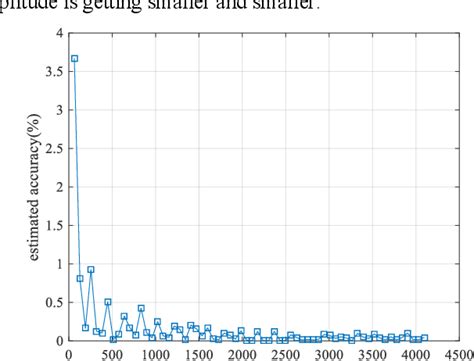 Figure 8 From An Fft Based Algorithm For Iq Imbalance Correction Of Radar Sensors Semantic