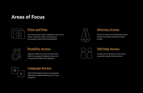 6 Guidelines For Accessible Website Design Aten Design Group