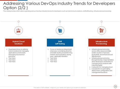 Devops Industry Trends It Powerpoint Presentation Slides Presentation Graphics Presentation
