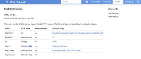 How To Retry Requests For Asyncqueue · Issue 159 · Ropenscicrul · Github