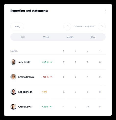 Reportingstatements Sloneek