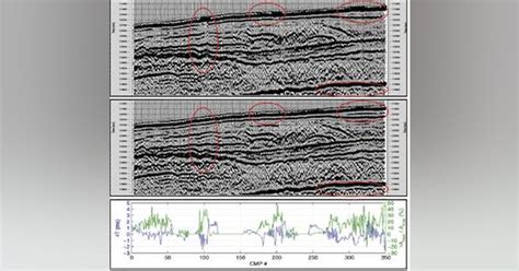 Velocity Variations Cause Errors In Seismic Analysis Offshore