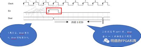 Fpga入门篇———verilog计数器 知乎