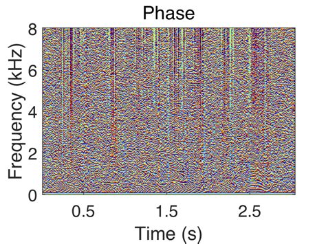Source Signal Separation