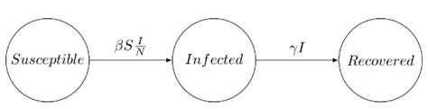 Bayesian Approach To Disease Outbreaks