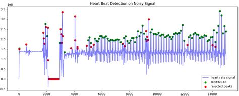 Quickstart Guide Python Heart Rate Analysis Toolkit 1 2 5 Documentation