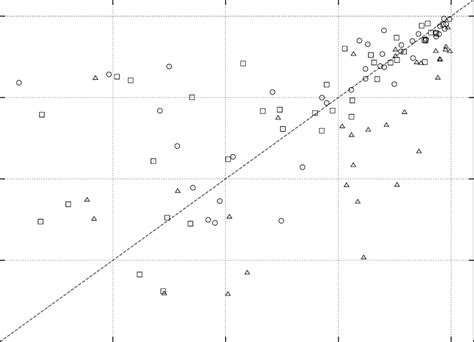 Binary Testing Accuracy Results For One Vs All And One Vs One Method