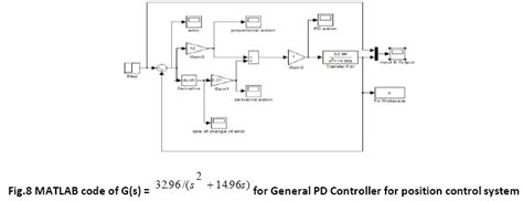 advance innovations thoughts position control system