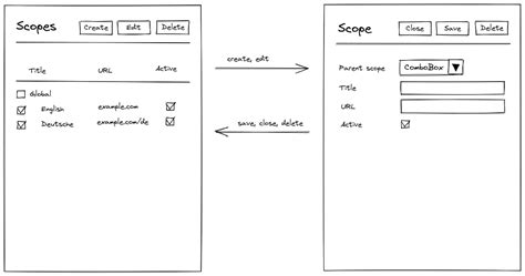 User Interface For Managing Scopes Osm Admin Blog Osm Software