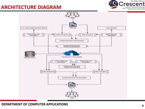 Project Review Of Technical Vulnerability 1 3pptx Project Review Of Technical Vulnerability 1 3pptx