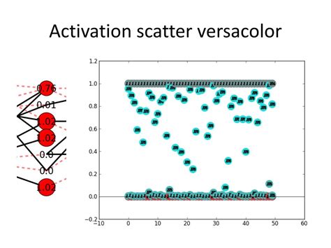 ppt visualization of hidden node activity in a feed forward neural