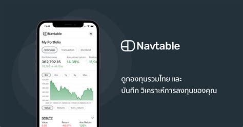 Es Gdiv กองทุนเปิดอีสท์สปริง Global Dividend Equity Navtable