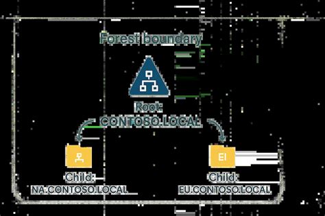 Windows Smssexe Session Manager Subsystem Explained By Darkvoice