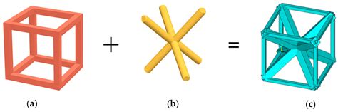 Elastic To Plastic Lattice Structure Homogenization Via Finite Element Limit Analysis