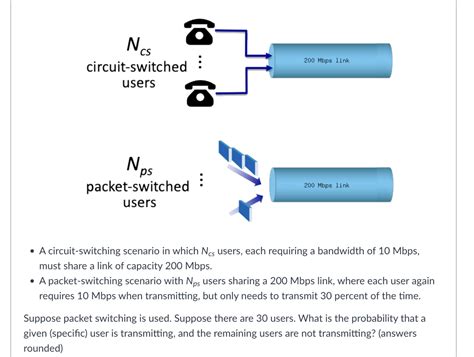 Solved A Circuit Switching Scenario In Which Ncs Users Chegg
