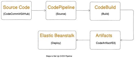 Building A Secure File Upload System With Aws S3 Pre Signed Urls React