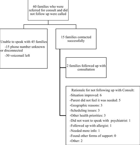 Mental Health Screening Outcomes In A Pediatric Specialty Care Setting