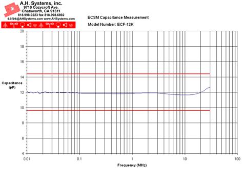 Equivalent Capacitance Fixture
