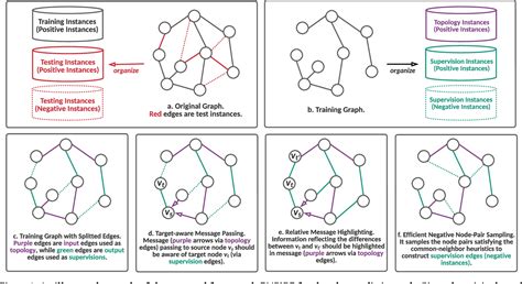 figure 2 from refined edge usage of graph neural networks for edge