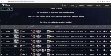 Relic Scorer Ranking System And More Hsr Statistics R Honkaistarrail