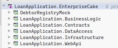 How To Write Better Code With Domain Driven Design AS Blog