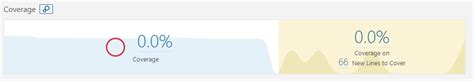error while running spring boot tests springrunner class not found