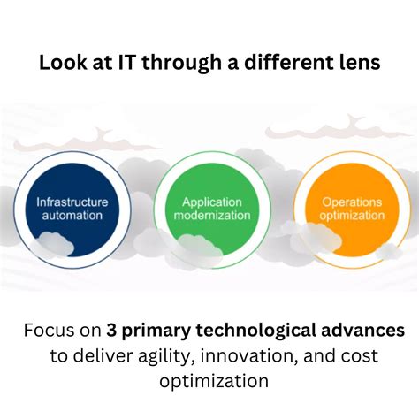 Cantik Technologies Private Limited On Linkedin Cloudinnovate Cloudservices Cloudcomputing