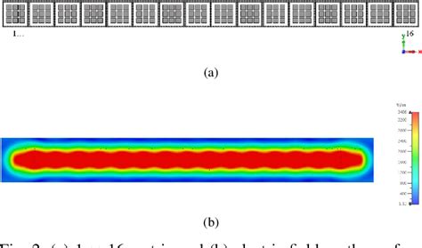 Figure From Pixel Antenna Design For Mm Wave Wireless Communications To Achieve Wide Scanning