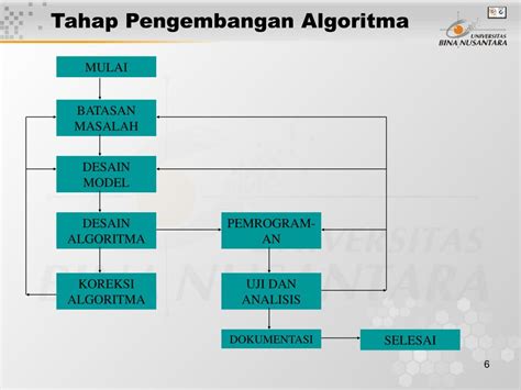 ppt pertemuan 01 02 algoritma dan pemrograman powerpoint presentation
