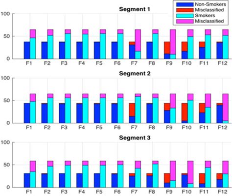 Details Of Performance With Lsvm Download Scientific Diagram