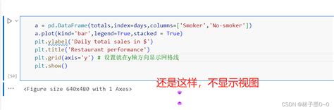 在VScode中使用jupyter做数据可视化图片不显示的解决方法 把图片写进vscode加载不出来 CSDN博客