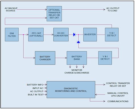 Fault Tolerant Power Systems An Overview Nova Electric