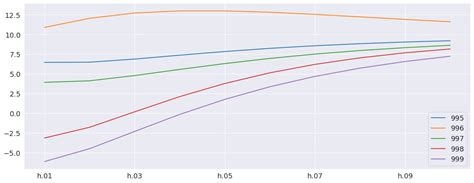Forecasting With Exogenous Regressors Arch 720