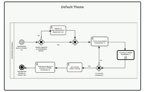 Feat Improve Terminal Waypoints Of The Hacktoberfest Diagram By Tbouffard · Pull Request 313