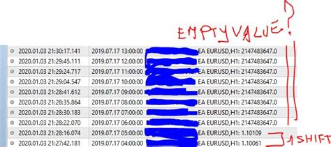 Why I Get Empty Value Printed Of An Indicator Buffer After Shift Value Of Icustom Indices