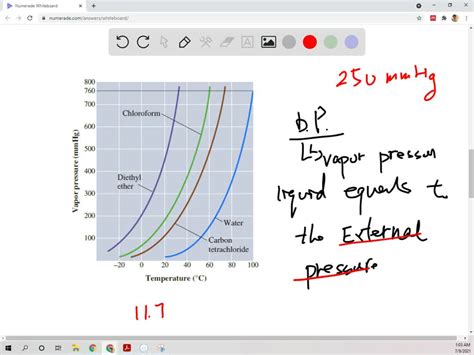 SOLVED Use Figure To Estimate The Boiling Point Of Carbon Tetrachloride Mathrm CCl